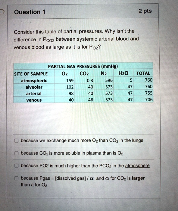 question 2 pts consider this table of partial pressures why isnt the ...