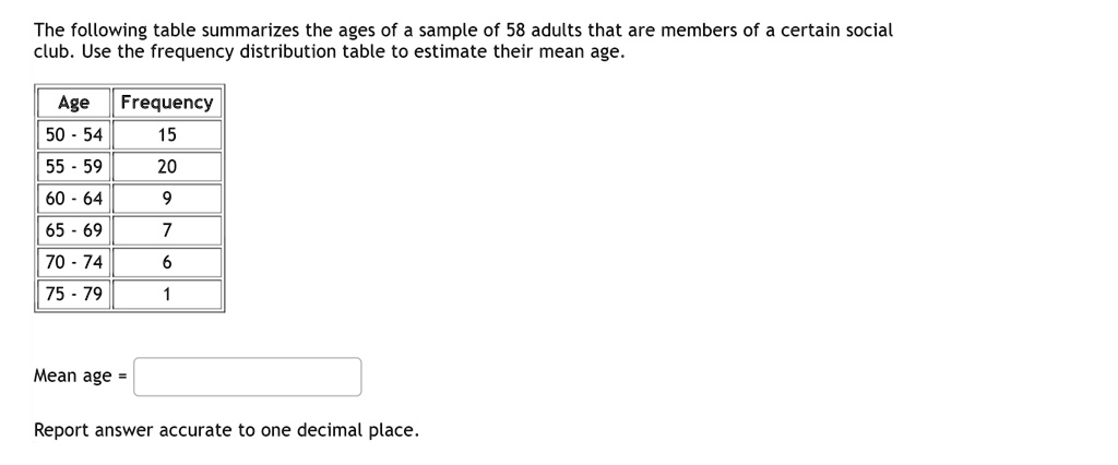 the following table summarizes the ages of a sample of 58 adults that are members of a certain ...