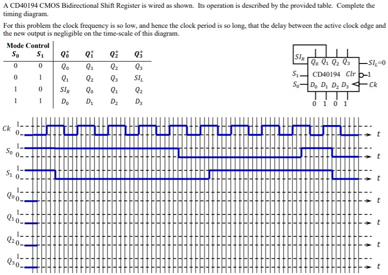 SOLVED: A CD40194 CMOS Bidirectional Shift Register is wired as shown ...