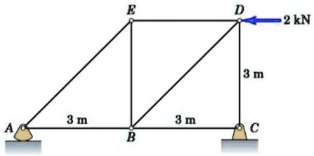 SOLVED: Draw a free-body diagram of the ABCDE structure and calculate ...