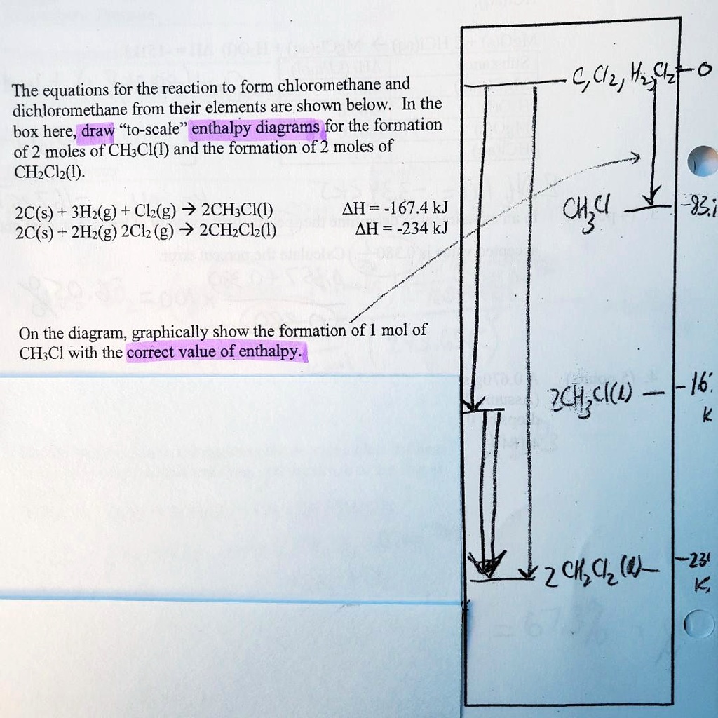 SOLVED:The equations for the reaction to form chloromethane and dichloromethane from their ...