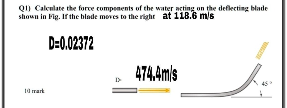 SOLVED: Q1) Calculate the force components of the water acting on the ...