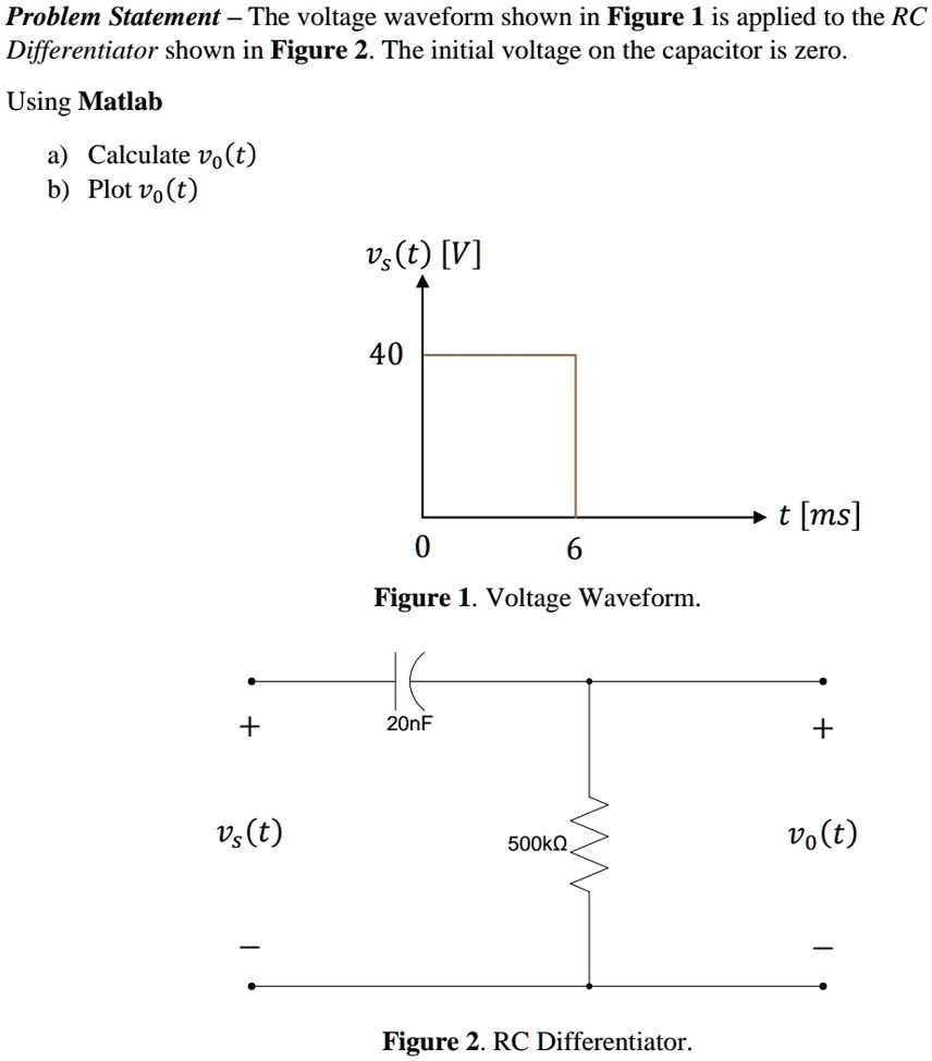 Problem Statement - The voltage waveform shown in Figure 1 is applied to the RC Differentiator ...