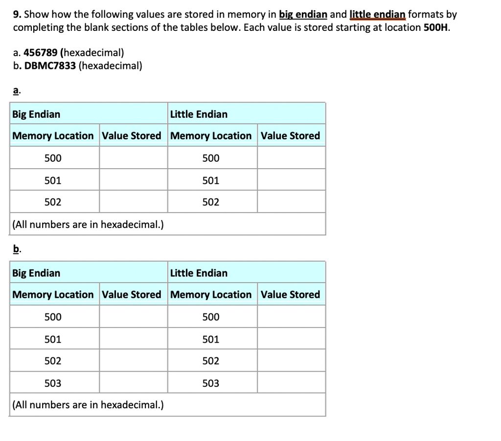 SOLVED: 9. Show how the following values are stored in memory in big endian and little endian ...