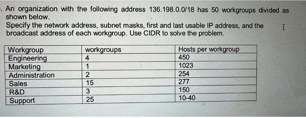 . An organization with the following address 136.198.0.0/18 has 50 ...