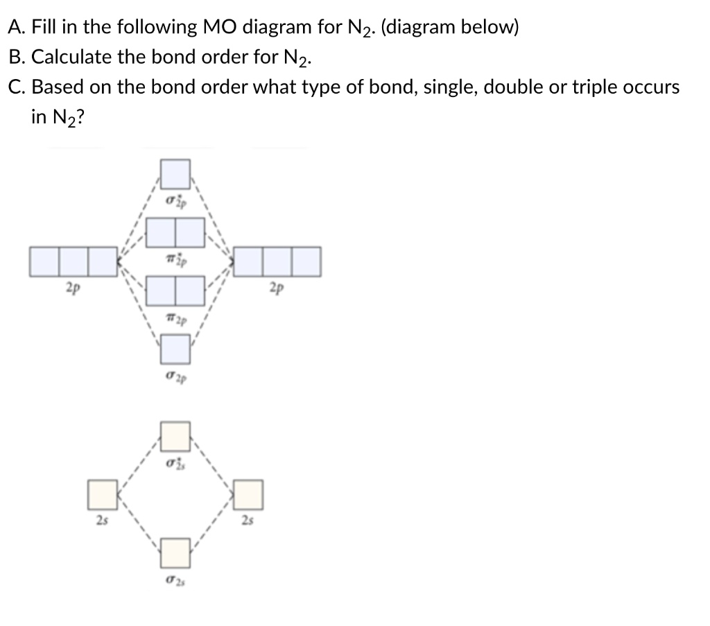 SOLVED: A. Fill in the following MO diagram for N2. (diagram below) B. Calculate the bond order ...