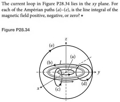 SOLVED: The current loop in Figure P28.34 lies in the xy plane. For each of the Amperian paths ...