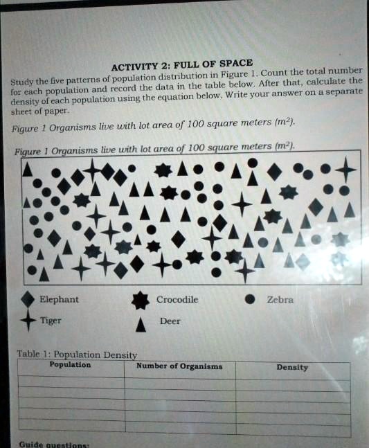 SOLVED: Study the five patterns of population distribution in Figure 1 ...