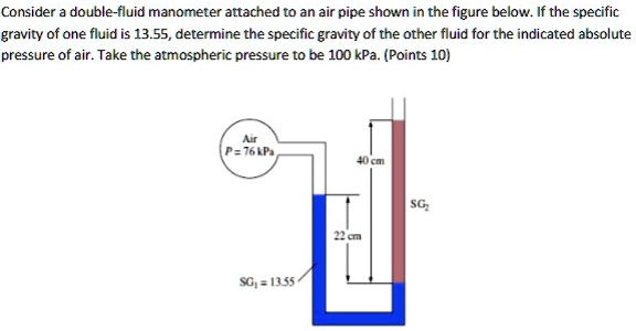 Consider a double-fluid manometer attached to an air pipe shown in the figure below. If the ...