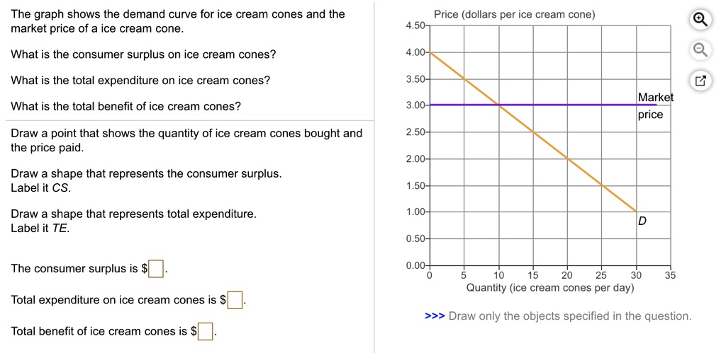 SOLVED: Please draw answer on top of screenshot. The graph shows the ...