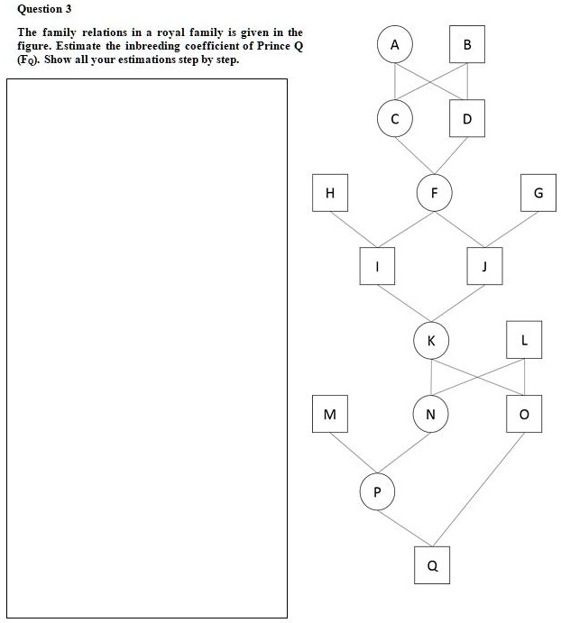 SOLVED: Question The family relations royal family is given in the ...