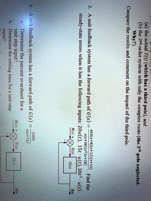 Solved Text What Is The Input For A Unit Step Input Why Determine 9715