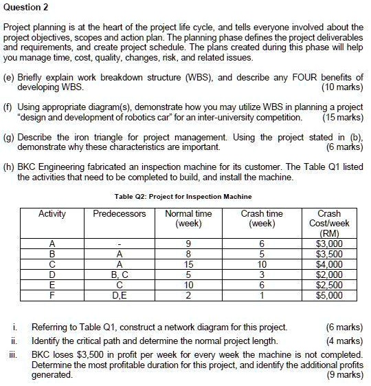 Question 2 Project planning is at the heart of the project life cycle ...