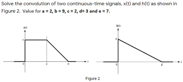 Solve the convolution of two continuous-time signals, x(t) and h(t) as shown in Figure 2. Value ...