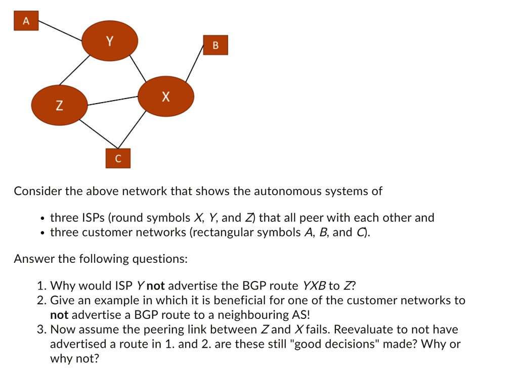 SOLVED: Consider the above network that shows the autonomous systems of ...