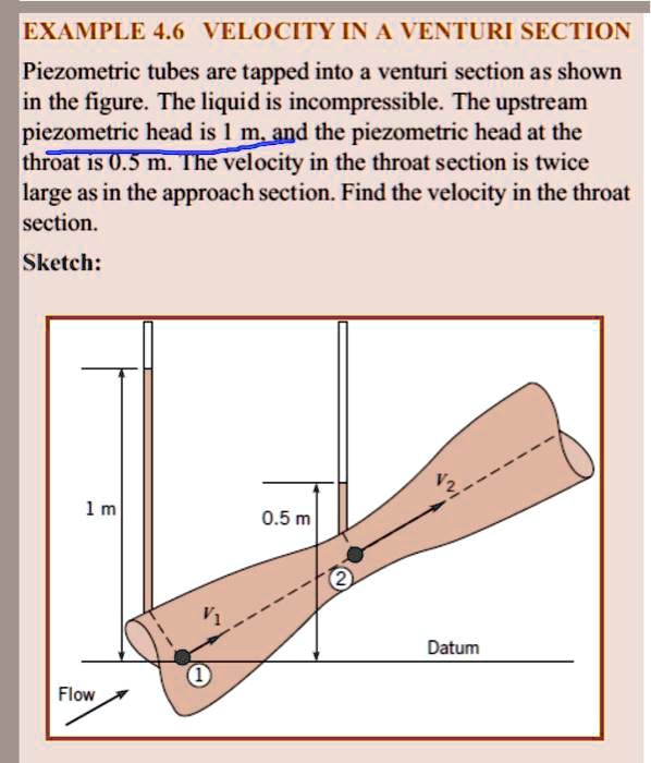 SOLVED: EXAMPLE 4.6 VELOCITY IN A VENTURI SECTION Piezometric tubes are ...