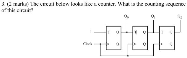 3. (2 marks) The circuit below looks like a counter. What is the counting sequence of this circuit?