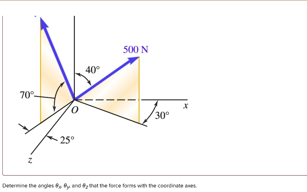 SOLVED: Consider the given figure. Given: P = 805 N. 500 N 40Â° 70Â° x ...