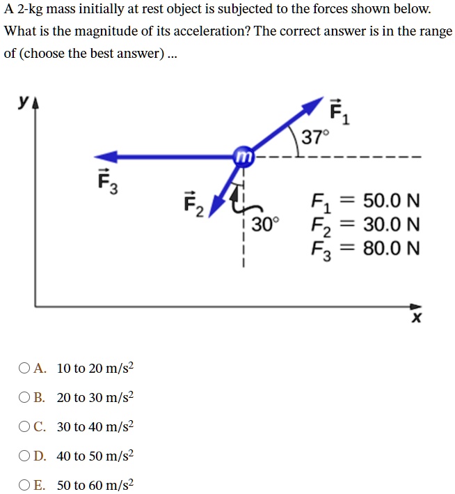 a 2 kg mass initially at rest object is subjected to the forces shown below what is the ...