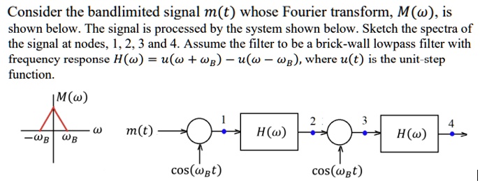SOLVED: Consider the bandlimited signal m(t) whose Fourier transform, M(w), is shown below. The ...
