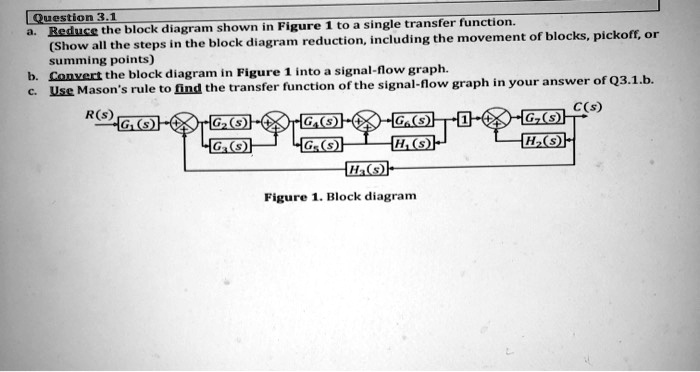 Question 3.1 a. Reduce the block diagram shown in Figure 1 to a single ...