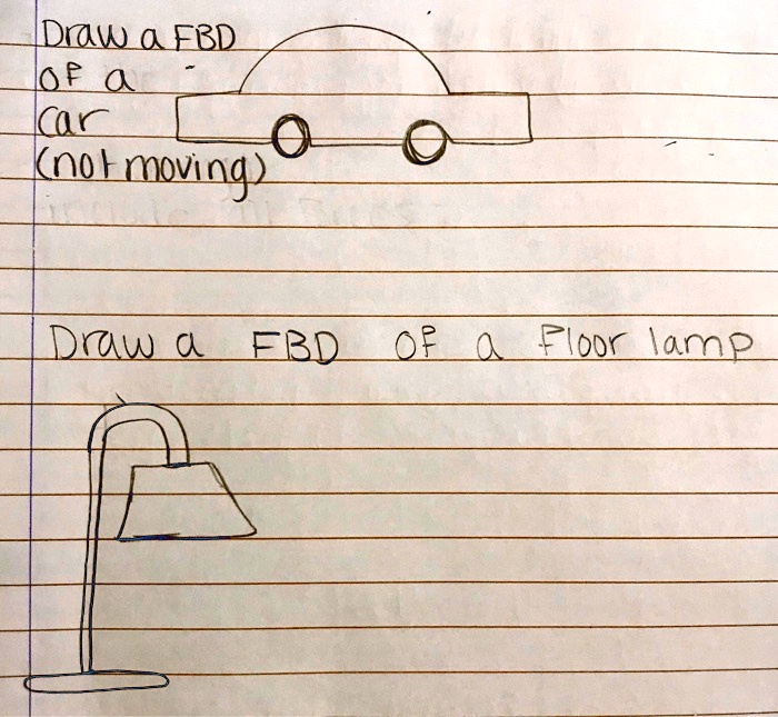 Draw a FBD of a car (not moving) Draw a FBD Of a Floor lamp