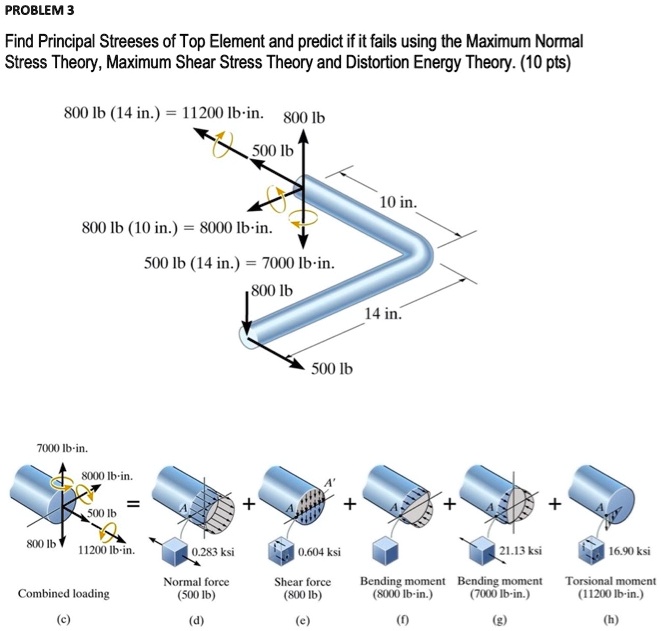 SOLVED: WRITE CLEARLY, DONT USE ANY PROGRAM TO ANSWER PROBLEM3 Find ...