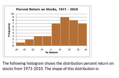 Frequency 10 9 8 7 6 5 4 3 2 1 0 Percent Return on Stocks, 1971 - 2010 ...