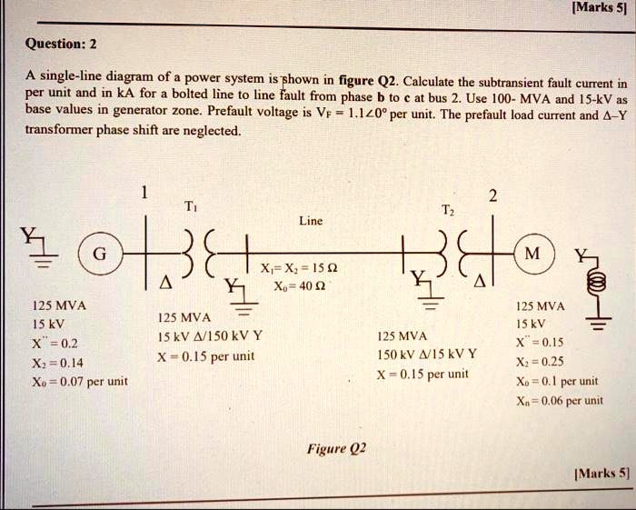 SOLVED: Single-line diagram of a power system is shown in Figure Q2. Calculate the subtransient ...