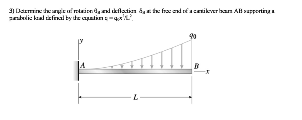 SOLVED: Determine the angle of rotation Î¸ and deflection Î´ at the ...