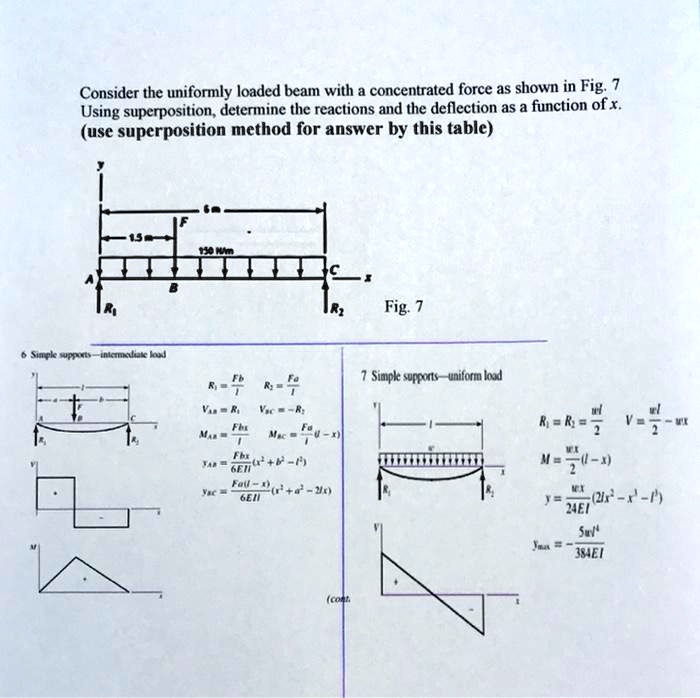 consider the uniformly loaded beam with concentrated force as shown in ...