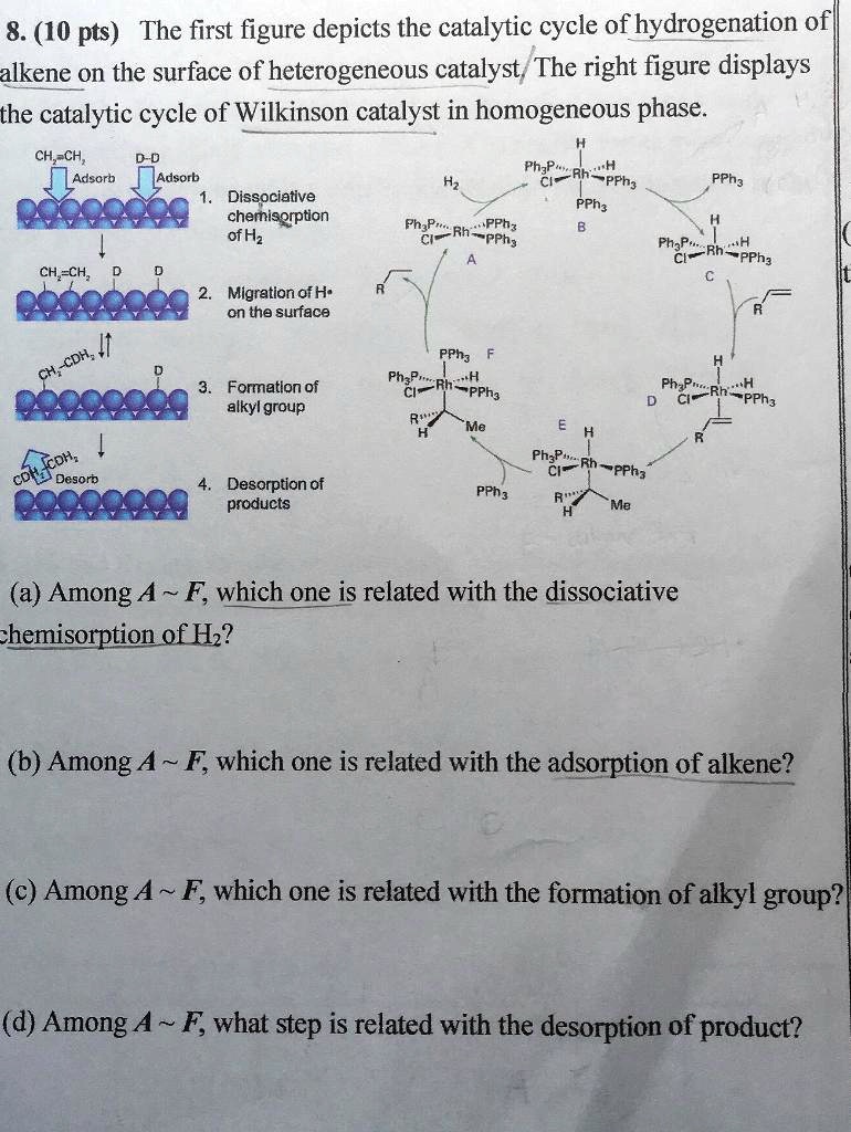 8. (10 pts) The first figure depicts the catalytic cycle of ...