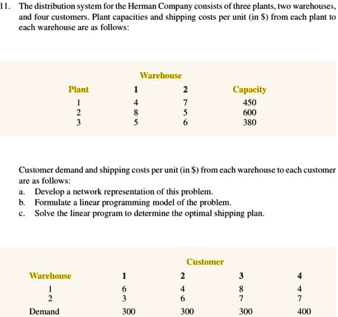 m the distribution system for the herman company consists of three ...