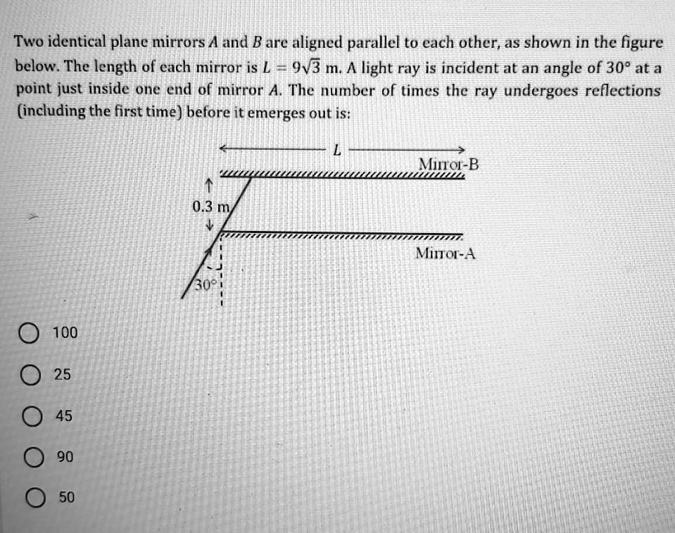 two identical plane mirrors a and bare aligned parallel to each otheras shown in the figure ...