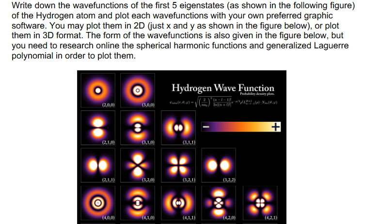 write down the wavefunctions of the first 5 eigenstates as shown in the ...