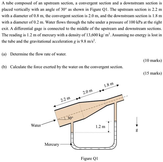 SOLVED: A tube composed of an upstream section, a convergent section ...