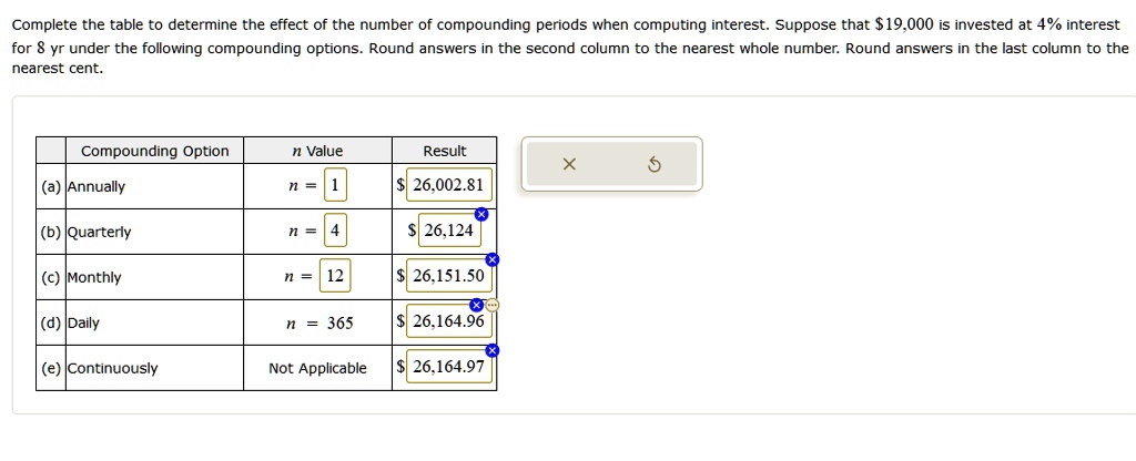 complete the table to determine the effect of the number of compounding ...