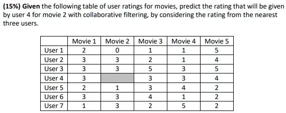 SOLVED: (15%) Given the following table of user ratings for movies ...