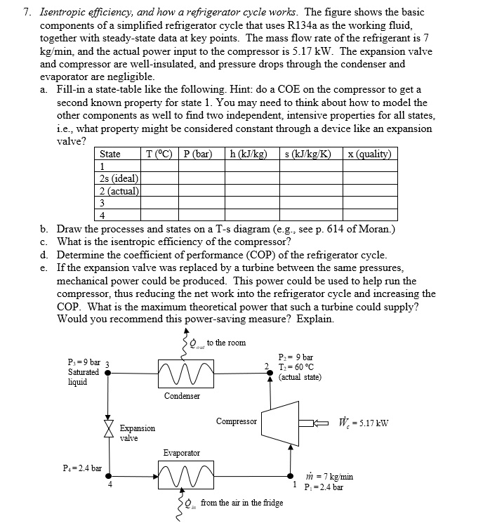7 isentropic efficiency and how a refrigerator cycle works the figure ...