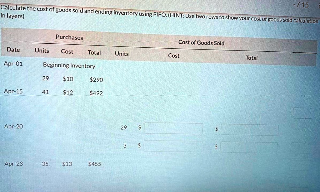 Calculate the cost of goods sold and ending inventory using FIFO. (HINT ...