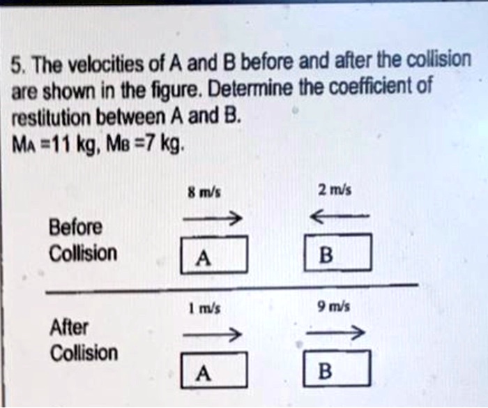 5. The velocities of A and B before and after the collision are shown ...