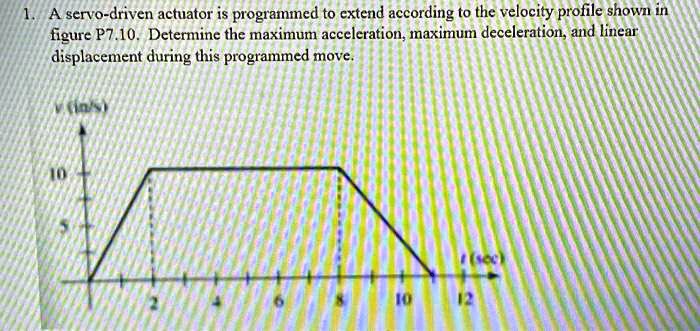 1. A servo-driven actuator is programmed to extend according to the ...