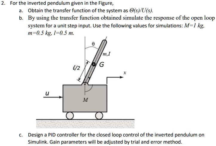 SOLVED: For the inverted pendulum given in the Figure: a. Obtain the transfer function of the ...