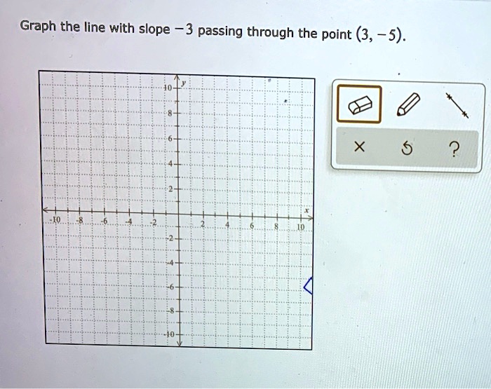 SOLVED: Graph the line with slope 3 passing through the point (3, 5). 5