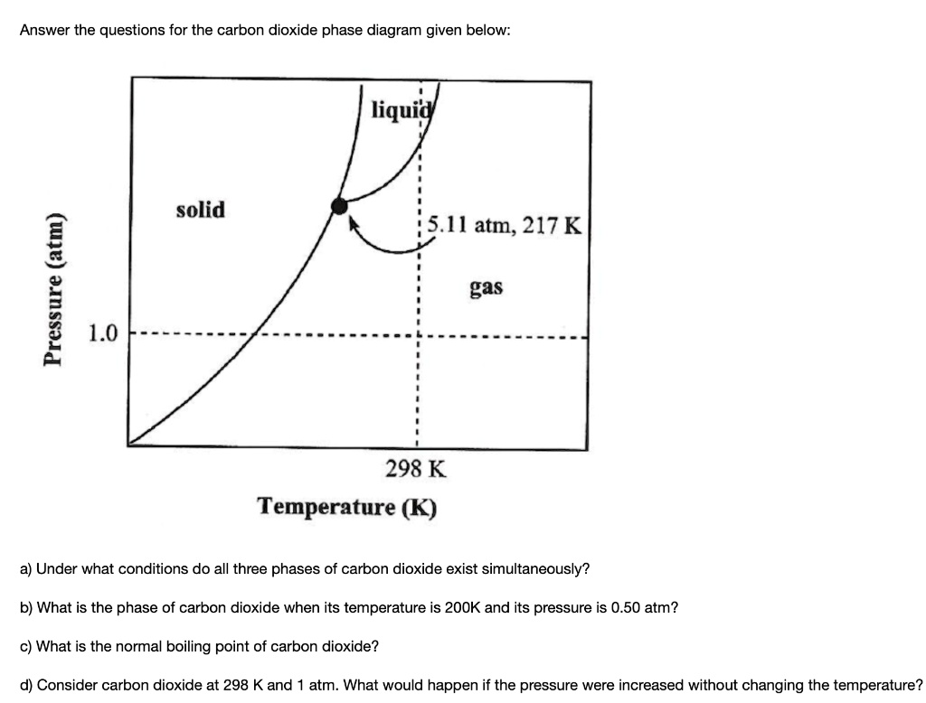 SOLVED: Answer the questions for the carbon dioxide phase diagram given below: liquid solid 5.11 ...