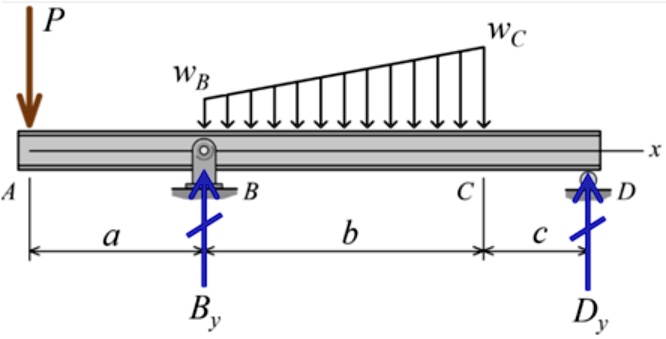 SOLVED: For the beam and loading shown, use discontinuity functions to ...