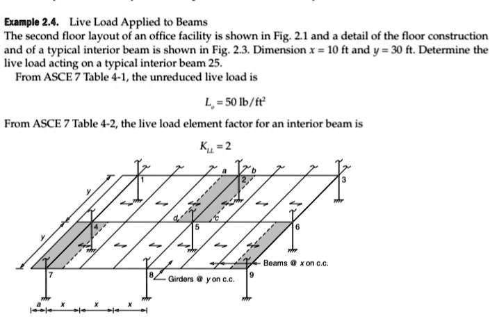 Example 2.4. Live Load Applied to Beams The second floor layout of an ...
