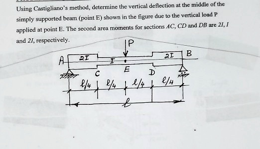 SOLVED: Using Castigliano's method, determine the vertical deflection at the middle of the ...