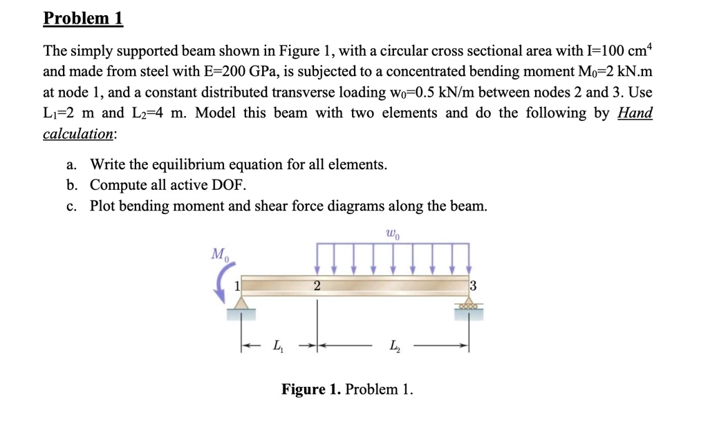 Problem 1 The simply supported beam shown in Figure 1, with a circular ...