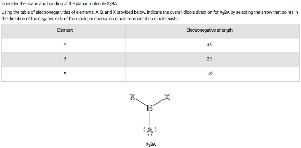 SOLVED: Consider the shape and bonding of the planar molecule XzBA ...